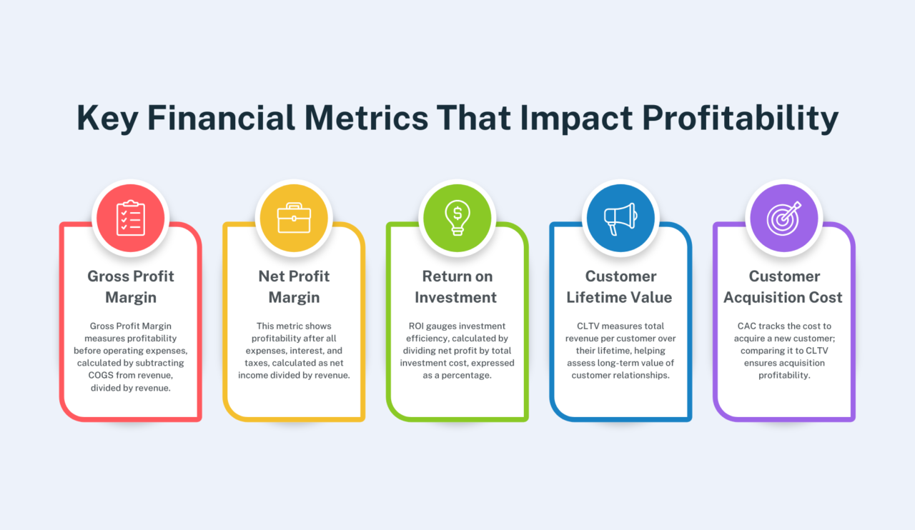 Tracking Profit Margins with Xero: A Must for Every eCommerce Business
