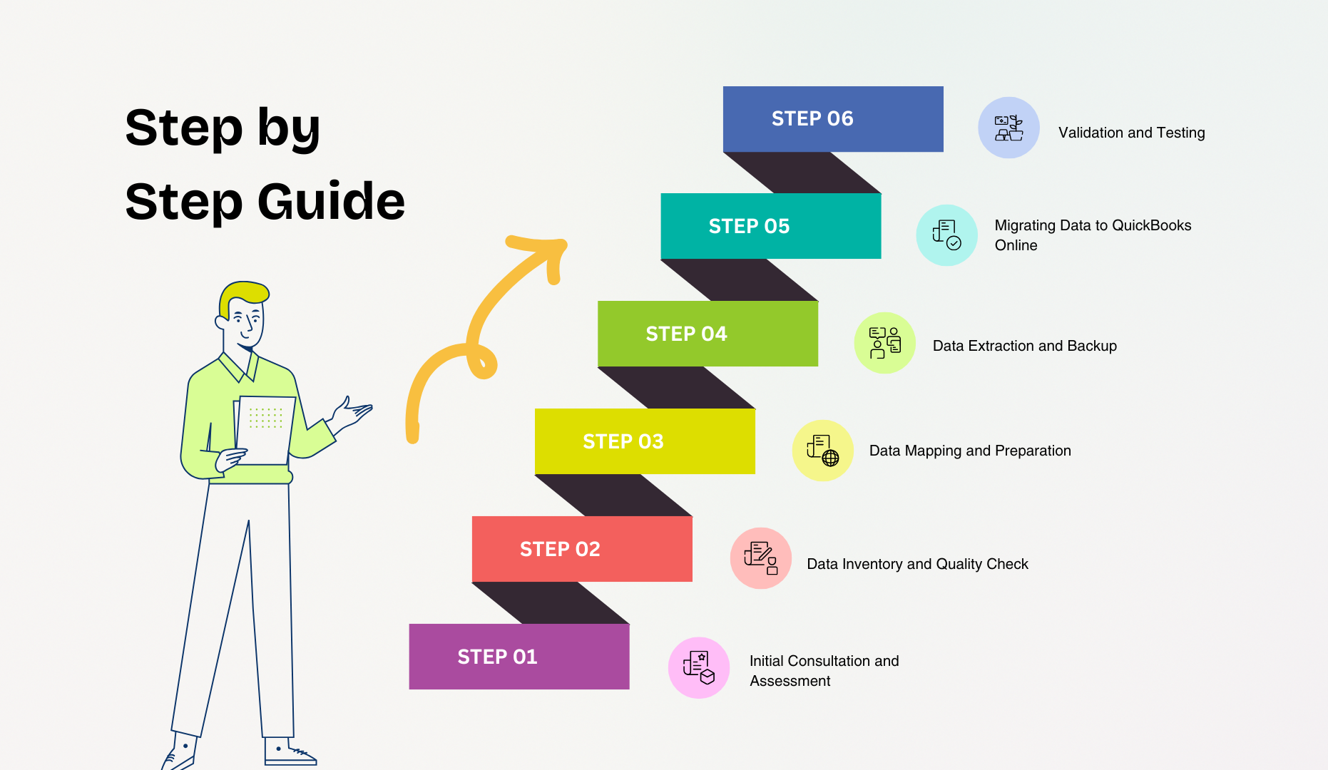 Step-by-Step Guide to Migrating from NetSuite to QuickBooks Online ...