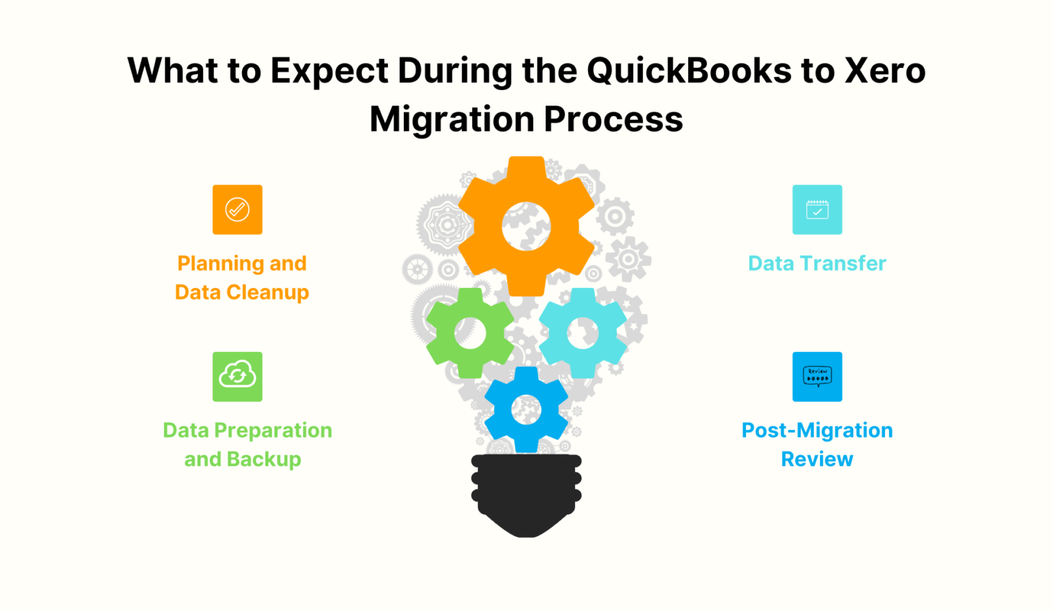 Switch to Xero: Your QuickBooks Desktop Migration Guide